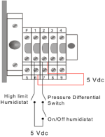 Neptronic Humidifiers TechTime