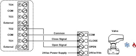 The following are two examples of a wiring schematic for a valve and ...