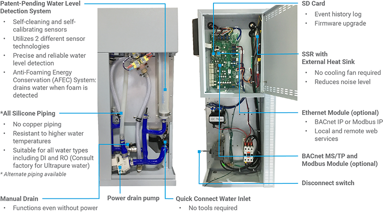 Electric Resistive Humidifier | SKE4 - Neptronic